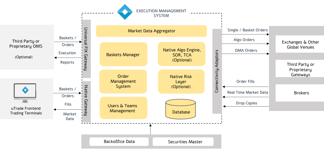 Asset Managers: Ready to Upgrade your EMS? – uTrade Solutions